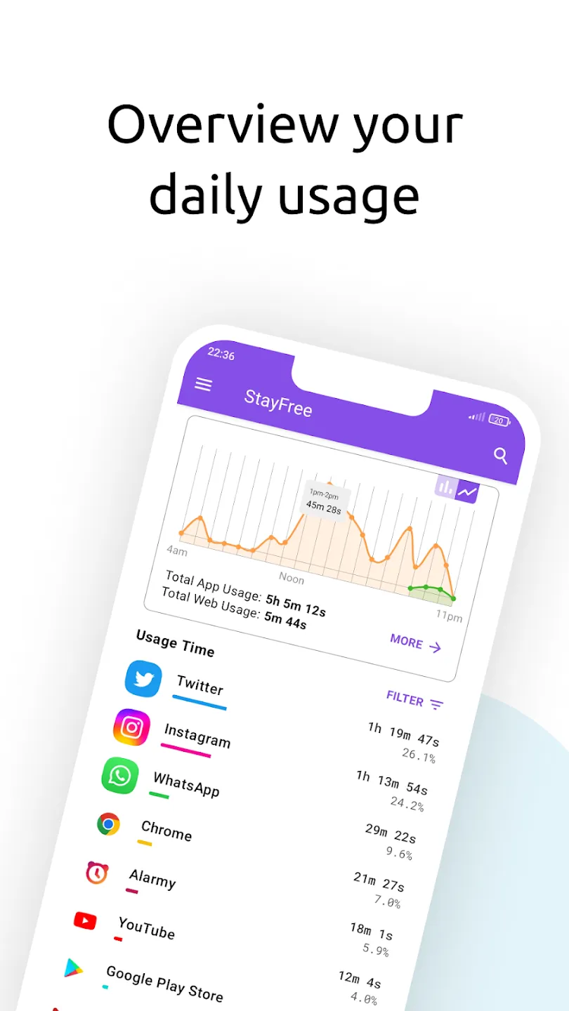 StayFree Alternatives: Top 12 Time Tracking Tools | AlternativeTo