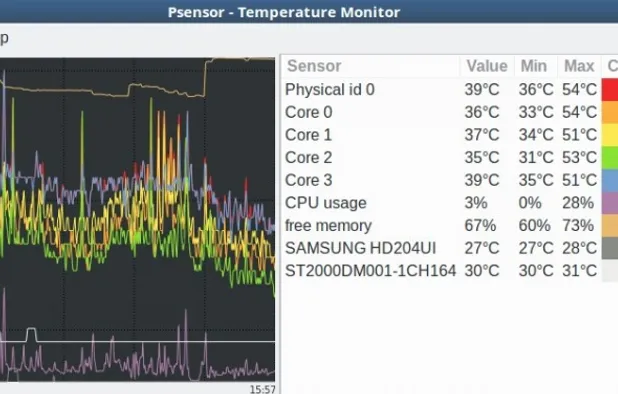 HWMonitor Alternatives for Linux: Top 6 System Information Utilities ...