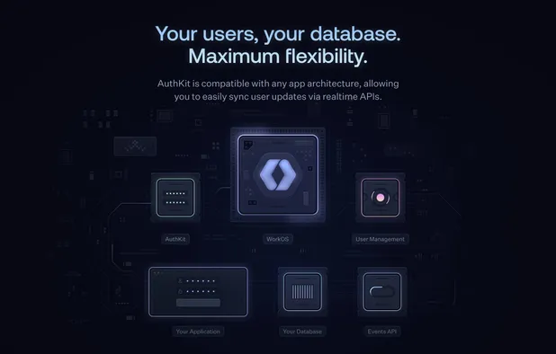 Clerk Authentication Alternatives and Similar Sites & Apps | AlternativeTo