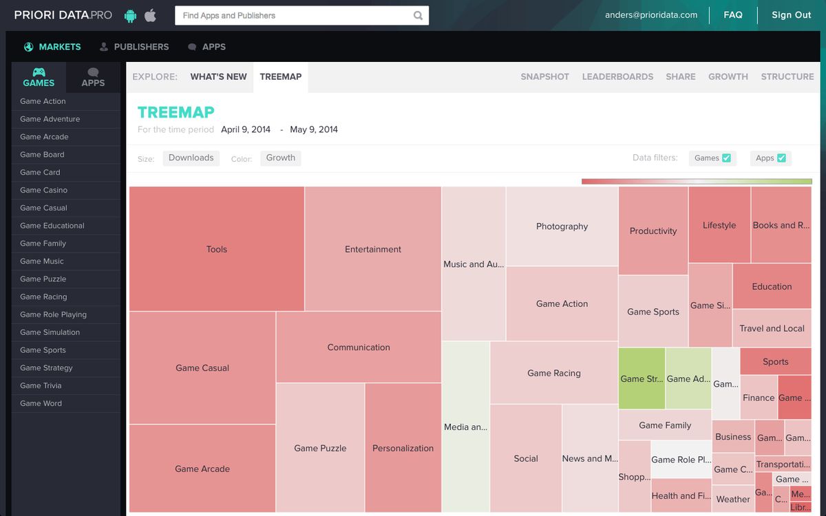 Priori Data Alternatives and Similar Apps | AlternativeTo