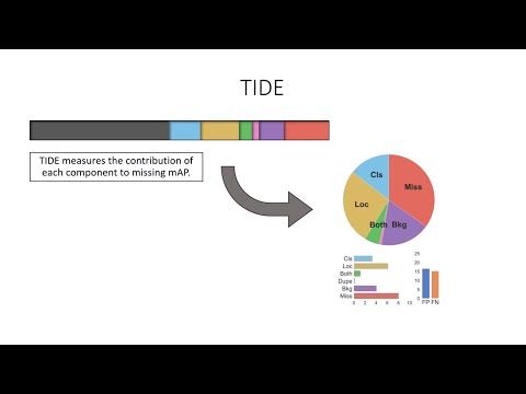 TIDE Alternatives - Explore Similar Software | AlternativeTo