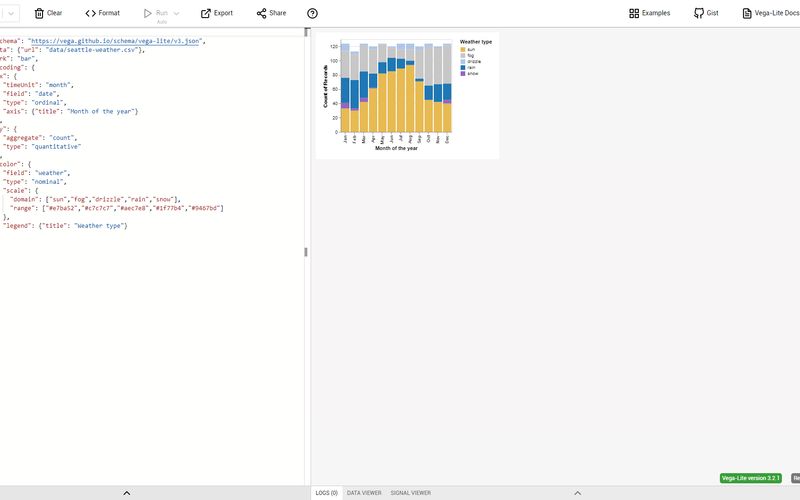 Vega Visualization Grammar Alternatives and Similar Sites & Apps ...