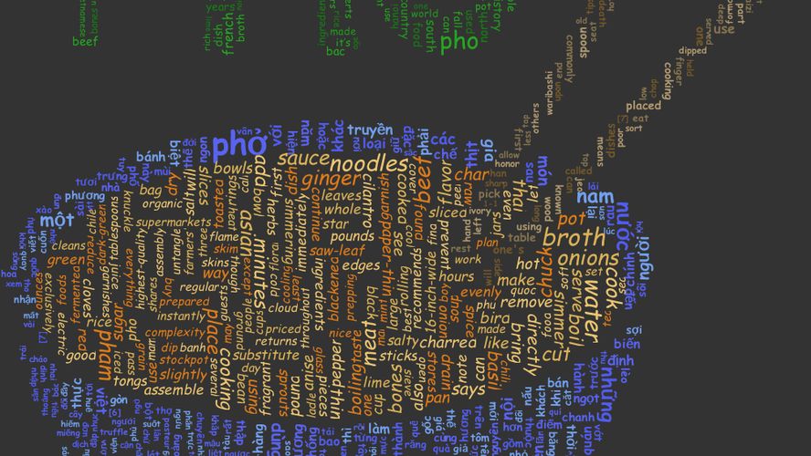 Kumo: - Java Word Cloud | AlternativeTo