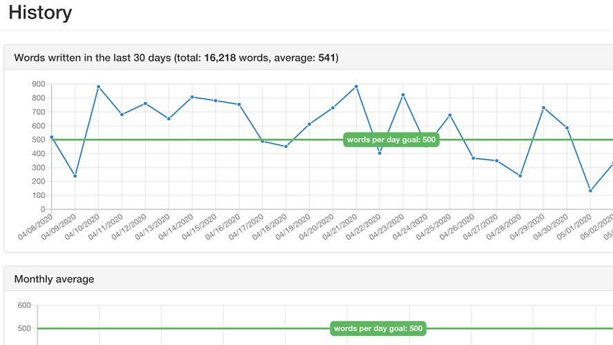 bibisco: Novel writing software | AlternativeTo