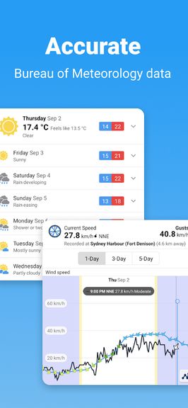 Weatherspark Alternatives: Top 4 Weather Forecast Tools & Similar ...