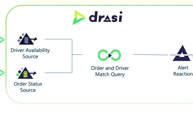 Databricks Alternatives - Explore Similar Sites & Apps | AlternativeTo