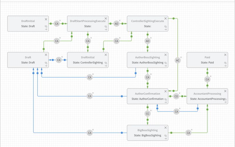 Workflow Engine .NET Alternatives and Similar Software | AlternativeTo