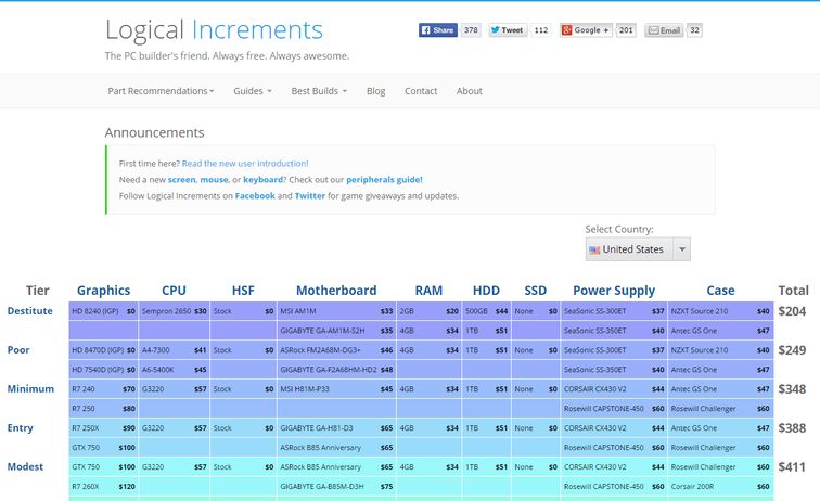 PCPartPicker Alternatives and Similar Sites & Apps | AlternativeTo