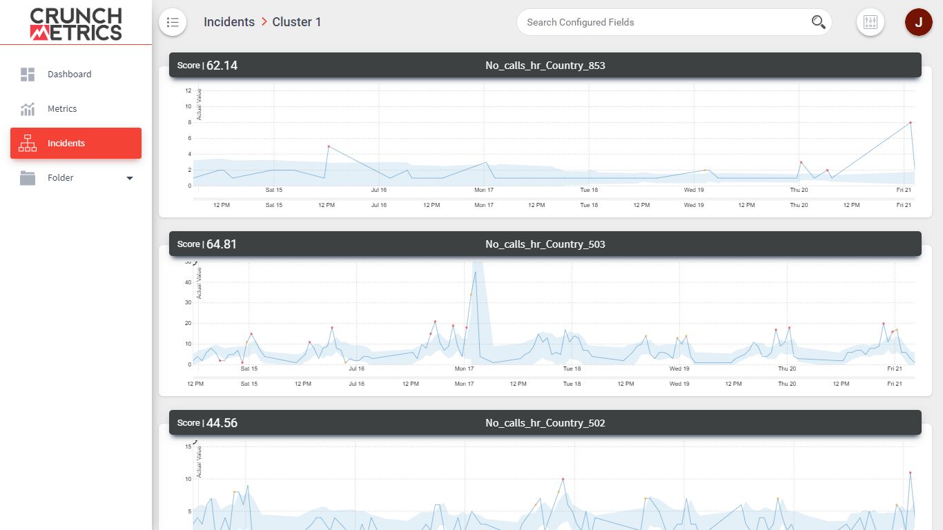 CrunchMetrics Alternatives and Similar Sites & Apps | AlternativeTo