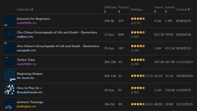 7 Games Like The Many Faces of Go: Similar Board Games | AlternativeTo