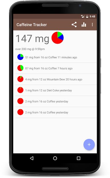 Caffeine Tracker Alternatives and Similar Apps | AlternativeTo