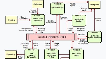draw.io: An open source, online, desktop and container deployable ...