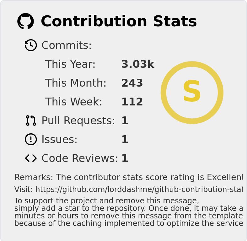 GitHub Contribution Stats: Dynamically generated GitHub contribution ...