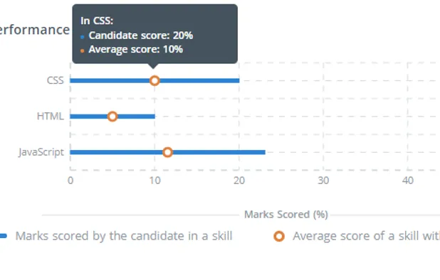 Codechef Alternatives and Similar Sites & Apps | AlternativeTo