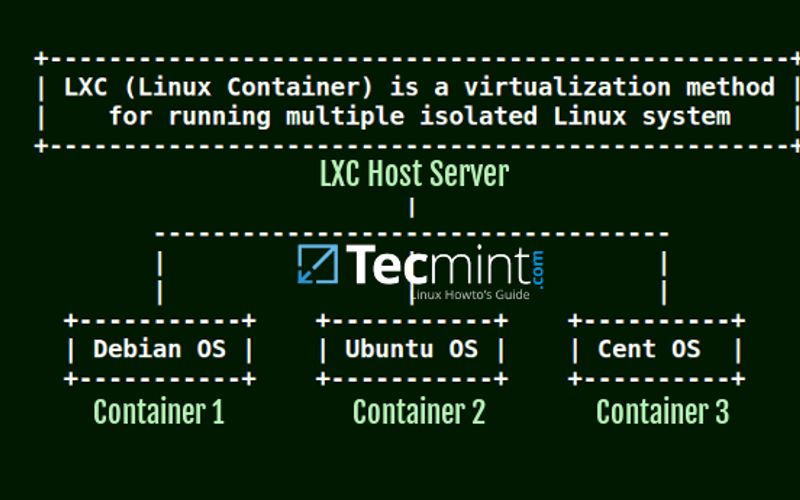12 Great Docker Alternatives: Top Virtualization Tools in 2023 ...