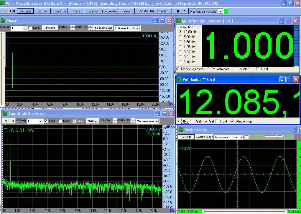 Visual Analyser: A powerful software implementing a Spectrum ...