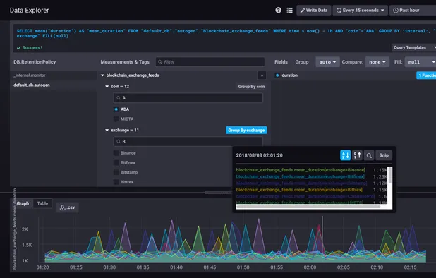 Telegraf Alternatives and Similar Apps & Services | AlternativeTo