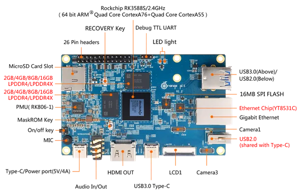 Great Raspberry Pi Alternatives: Top Single-Board Computers in 2024 ...