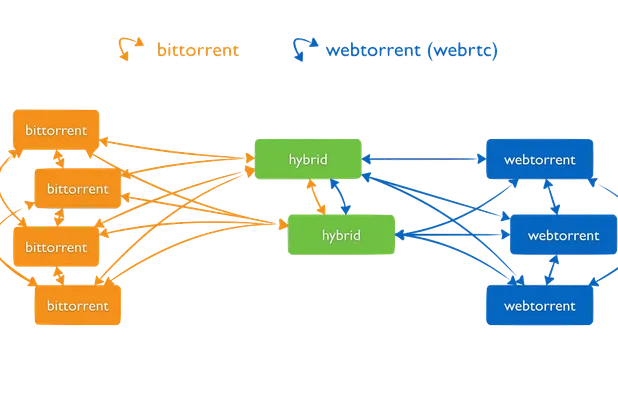 Torrent Streaming Services | AlternativeTo