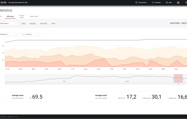 SENET: Software is a superior management platform for esports venues ...