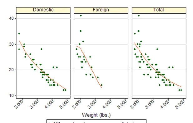 Best IBM SPSS Statistics Alternatives: Top Statistical Analyzers in ...