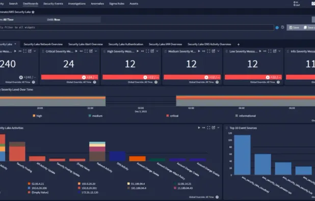12 Great Splunk Alternatives: Top Similar Software in 2025 | AlternativeTo