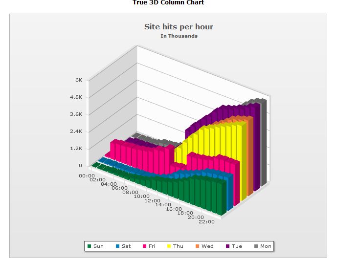 FusionCharts Suite XT Alternatives and Similar Apps & Services ...