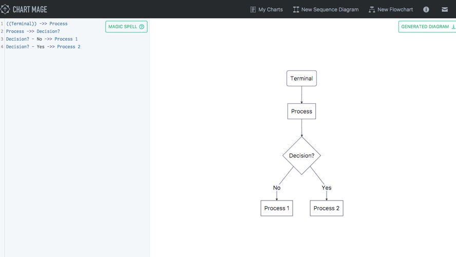 DBDiagram.io Alternatives and Similar Sites & Apps | AlternativeTo