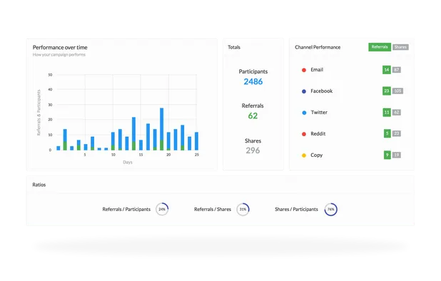 Reward Alternatives and Similar Sites & Apps | AlternativeTo