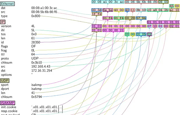 Winsock Packet Editor Alternatives and Similar Software | AlternativeTo