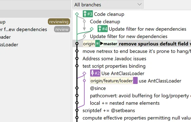 Best Sourcetree Alternatives: Top Git Clients in 2025 | AlternativeTo