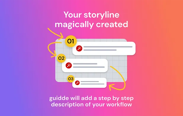 Guidde: Lets you capture instant step-by-step videos and documents for ...