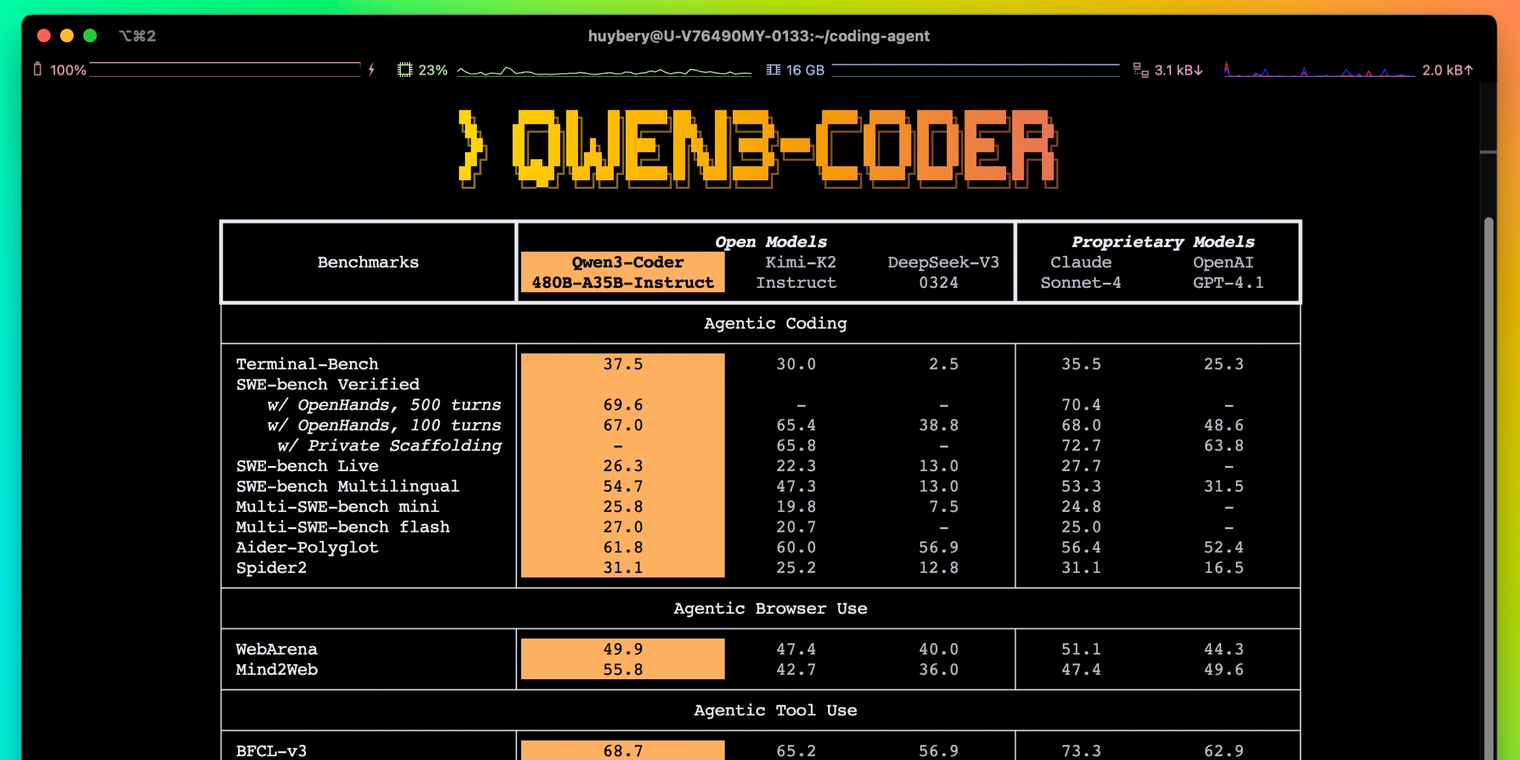 Alibaba introduces Qwen3-Coder, its most powerful agentic and AI coding model | AlternativeTo