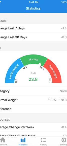 Happy Scale Alternatives: Top 8 Weight Loss Tools & Similar Apps ...