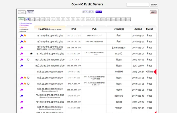 Google Public DNS Alternatives: 25+ DNS Resolvers & Similar Websites ...