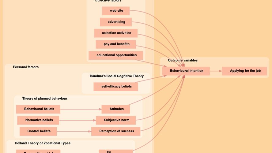 Theory Maker: Free online app for creating directed graphs, theories of ...