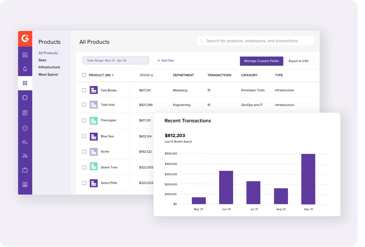 G2 Track Alternatives and Similar Sites & Apps | AlternativeTo