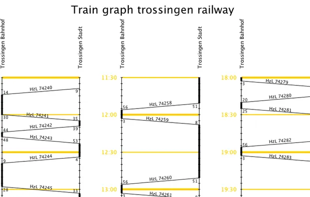 jTrainGraph: A Java application to create train graphs and timetables ...