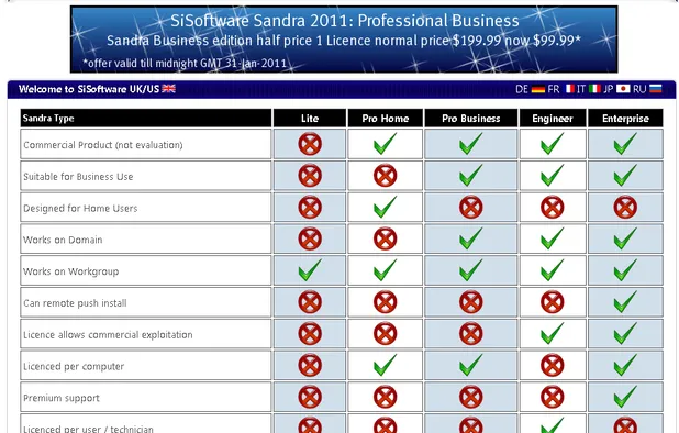 SiSoftware Sandra: SANDRA is a system analyser that includes ...