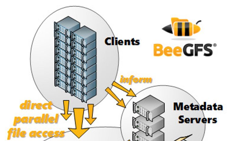 Linux File Systems for Windows Alternatives and Similar Software ...