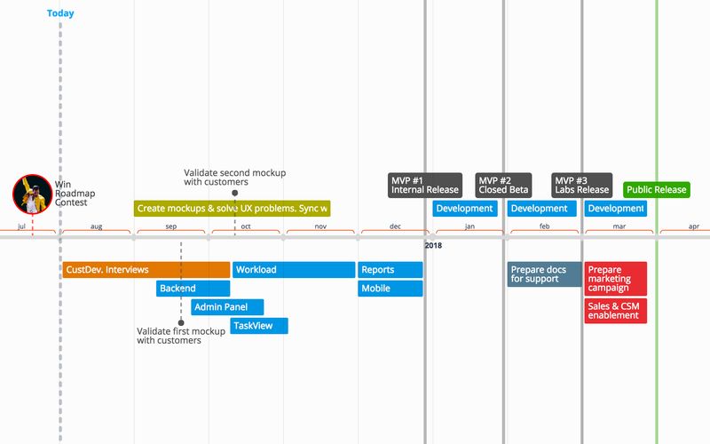 Timeline JS Alternatives and Similar Sites & Apps | AlternativeTo
