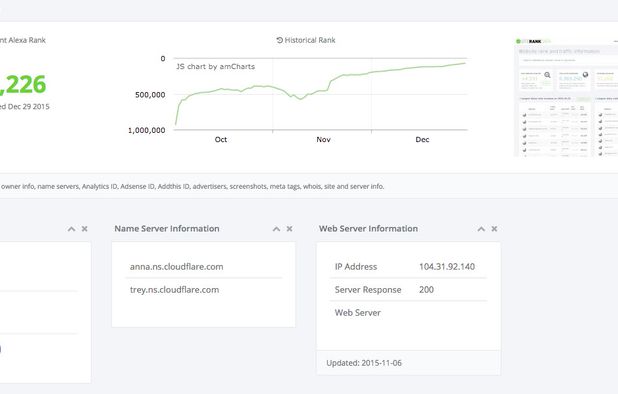 Site Rank Data: View historical rank information of websites via time ...