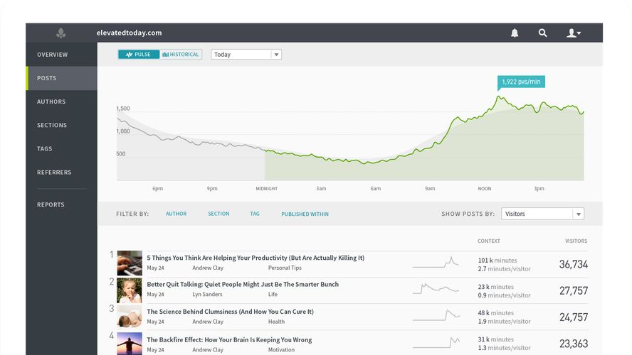 Realtime Analytics Alternatives: Top 4 Web Analytics Services & Similar ...