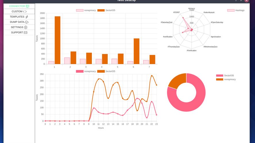 TWINT: An advanced Twitter scraping & OSINT tool written in Python that | AlternativeTo