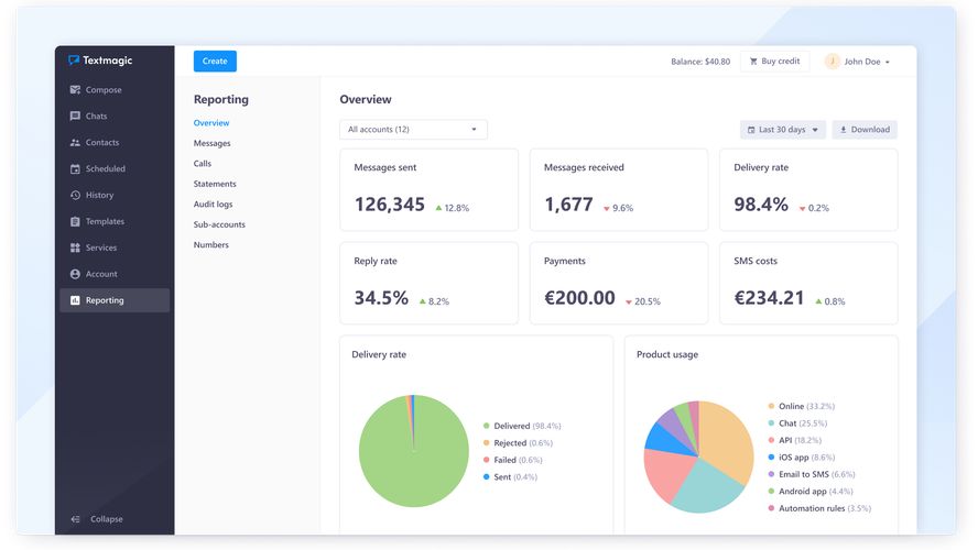 Textmagic: All-in-one bulk business text-messaging service for sending ...