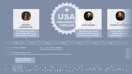 ChronoFlo Timeline: Create online, interactive timelines for your ...