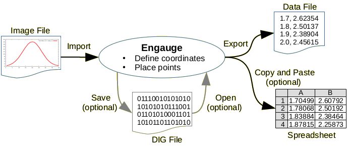 Engauge Digitizer: App Reviews, Features, Pricing & Download ...