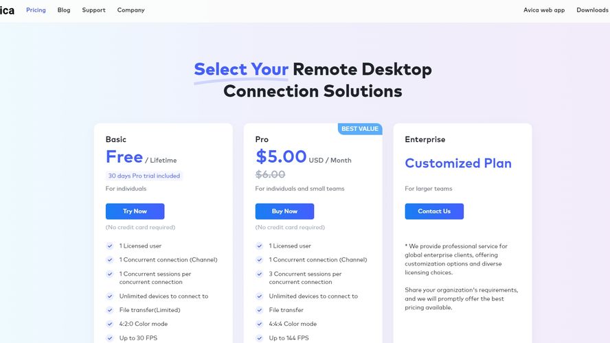 Avica: Remote collaboration system leader Avica remote desktop software ...