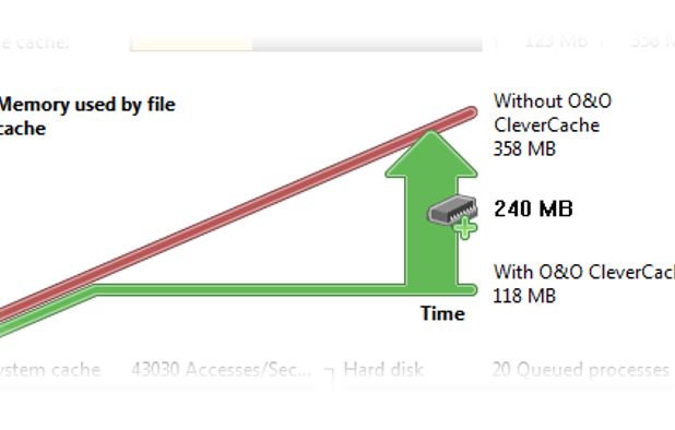 PrimoCache Alternatives and Similar Software | AlternativeTo