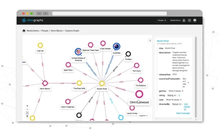 Gephi Alternatives and Similar Software | AlternativeTo